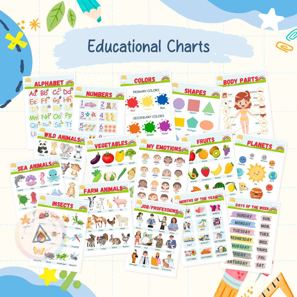 Laminated Educational Charts | A4 Size | Shopee Philippines