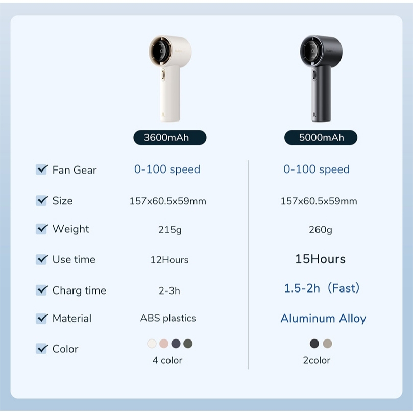 Handheld Fan Portable Bladeless Mini Fan Recharable 100 Level ...