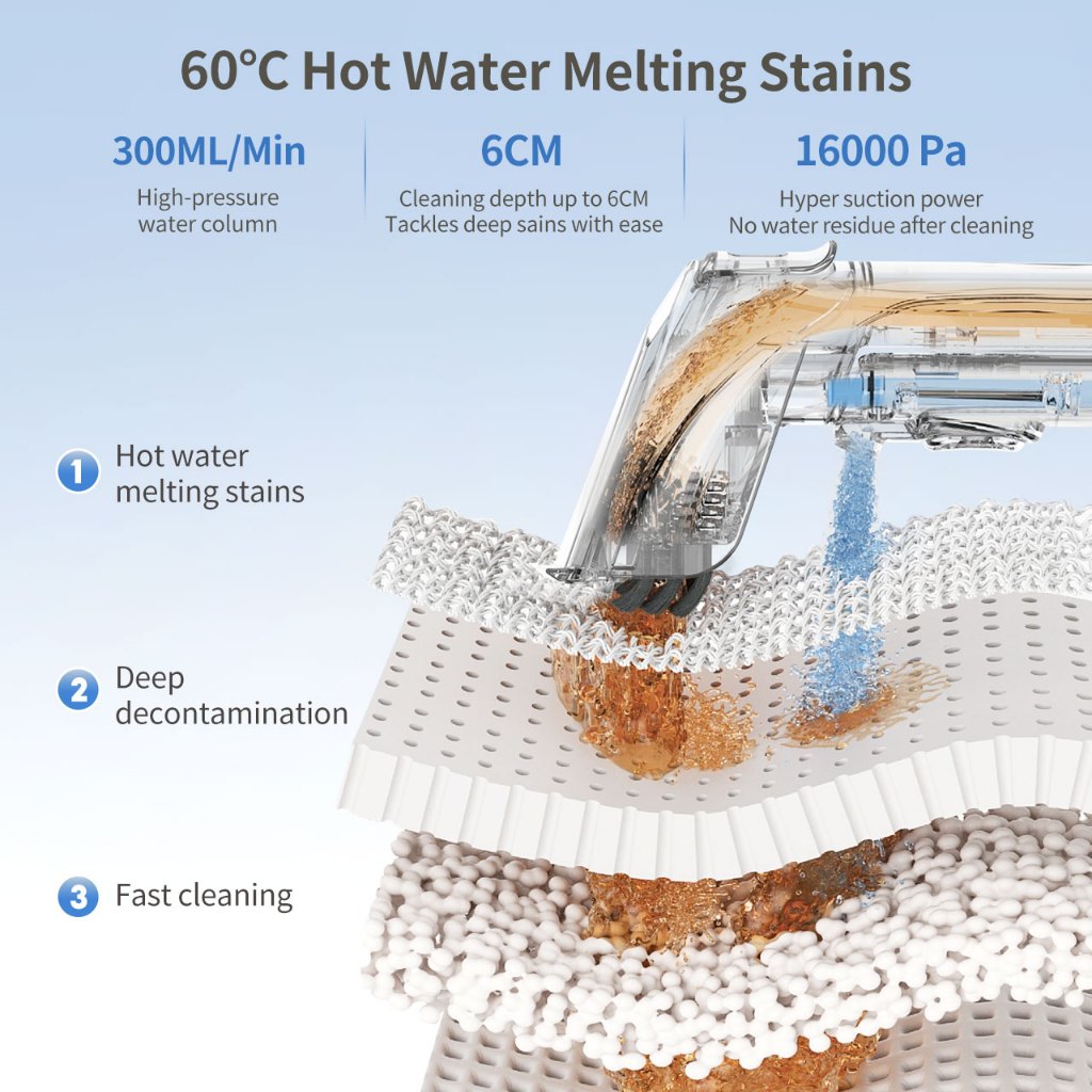 Simplus Wet and Dry Vacuum Cleaner Spot Cleaner Carpet & Upholstery ...