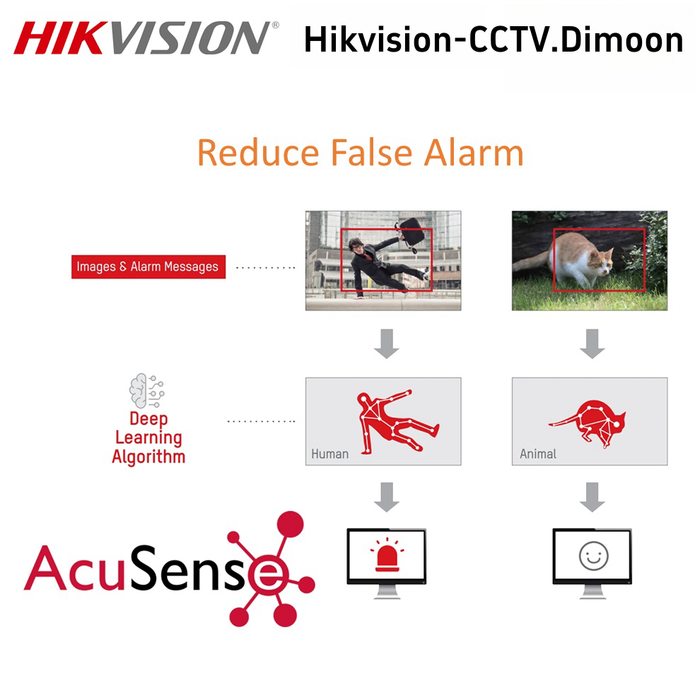 Hikvision 2MP CCTV Package 4CH 8CH Built in SSD storage for EDVR CCTV ...