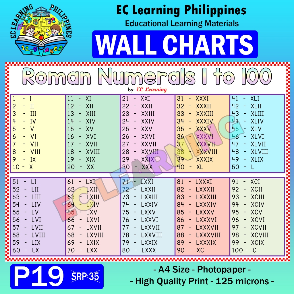 A4 Roman Numerals Laminated Educational Wall chart for kids - EC ...