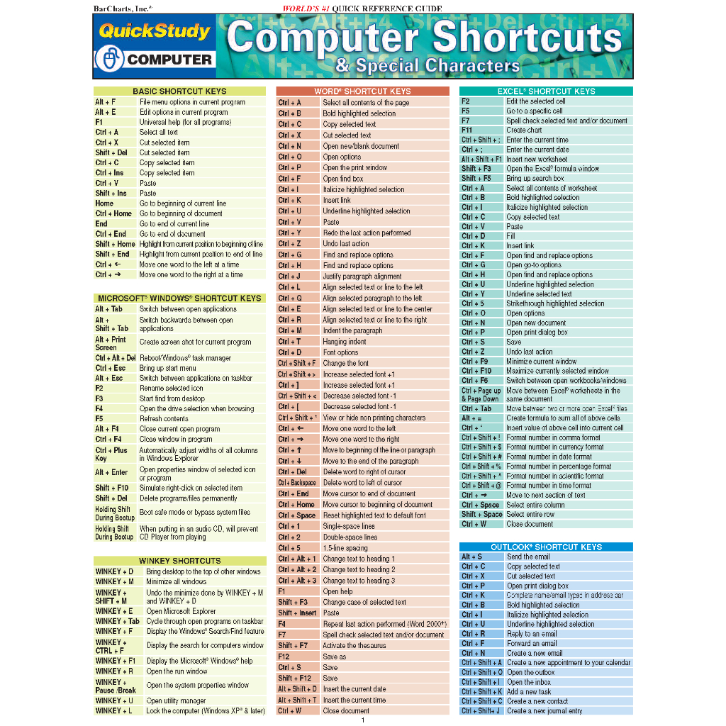 Computer Shortcuts & Special Characters | Laminated | Shopee Philippines