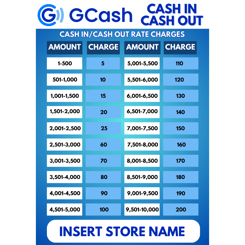 GCASH RATES LAMINATED LOAD SIGNAGES A4 SIZE GCASH RATES | Shopee ...