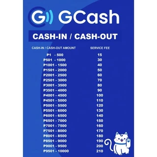 Shop gcash rates for Sale on Shopee Philippines