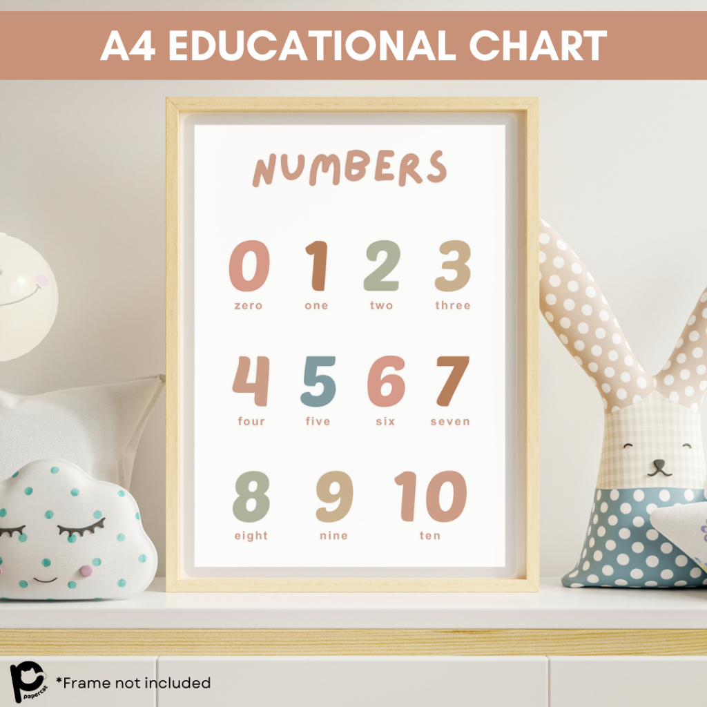 [COUNTING] Educational Wall Chart Laminated Minimalist Boho Poster for ...
