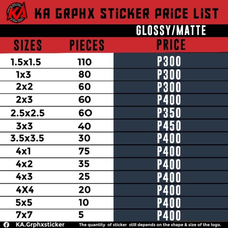 Motovlog sticker /Customized Sticker/Label Sticker /Waterproof ...