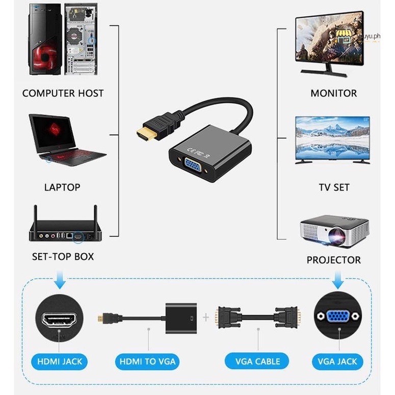 HDMI to VGA Cable Adapter HDTV/Computer/Projector Converter Cable ...