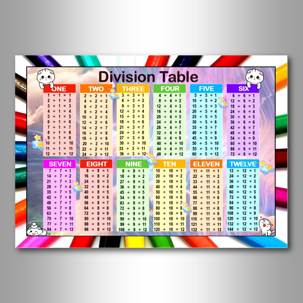 Addition subtraction multiplication division educational chart for kids ...