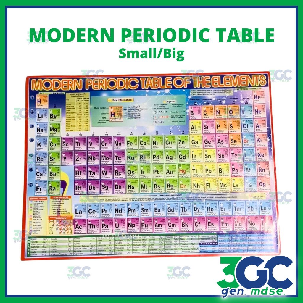 Modern Periodic Table Of Elements The Periodic Table Of The Elements
