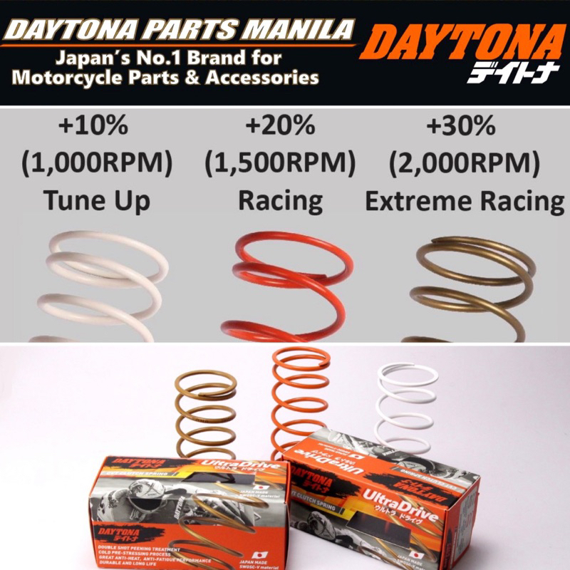 Daytona Center Clutch Spring 1000rpm(white)-1500rpm(red) | Shopee ...