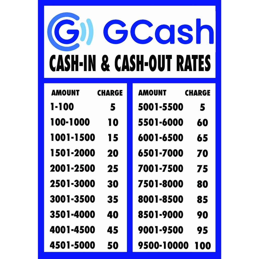 GCASH RATES - PVC/Laminated Signage - A4 Size high quality print ...