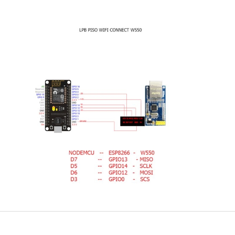 wireless/Lan Sub Vendo LPB, Pisofi, juanfi nodemcu for Piso WiFi ... wireless/Lan Sub Vendo LPB, Pisofi, juanfi nodemcu for Piso WiFi ...