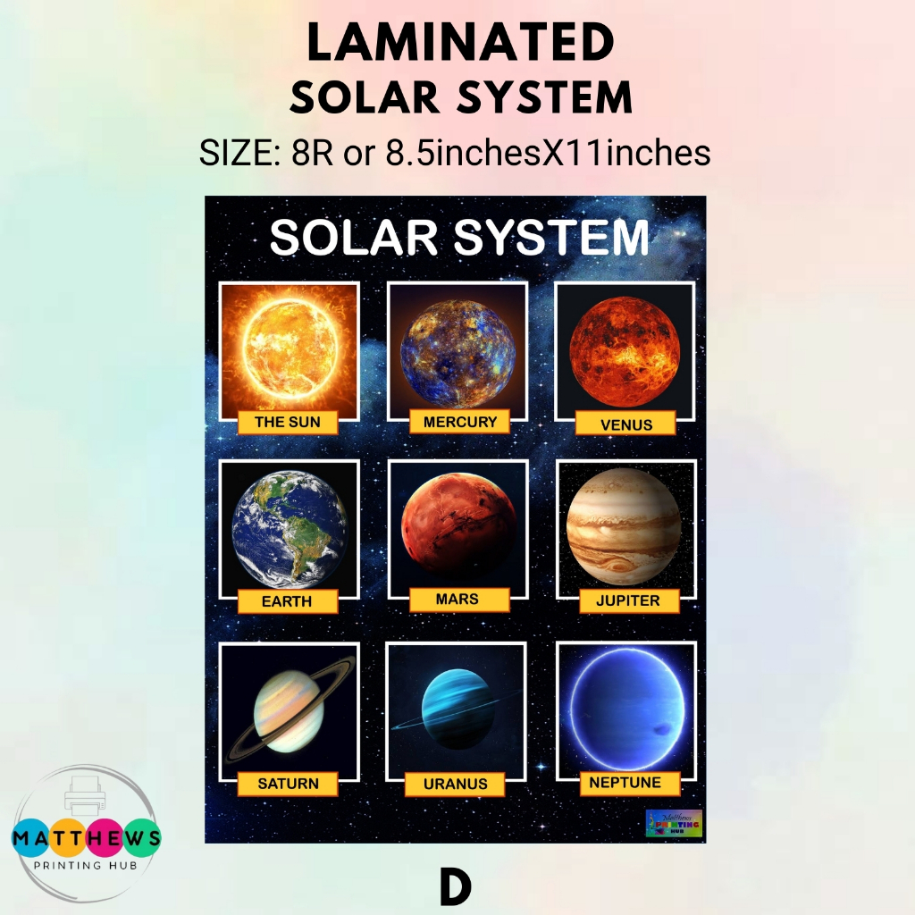 LAMINATED EDUCATIONAL CHARTS (Size:8r OR 8.5inches x 11 inches ...