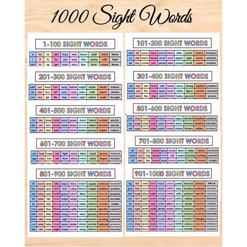Laminated 1000 Sight Words (English) | Shopee Philippines