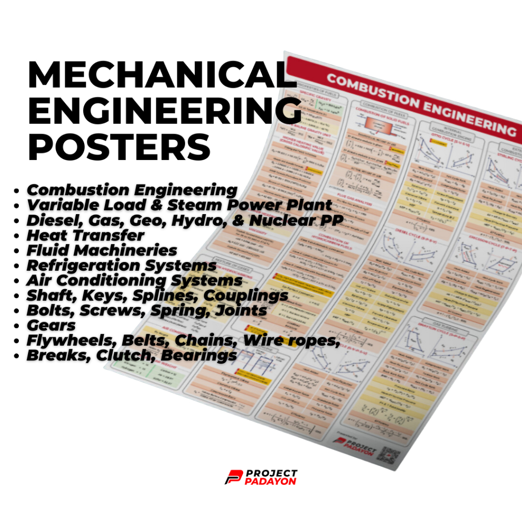 Mechanical Eng Posters - Wholesale - Power and Industrial Plant ...