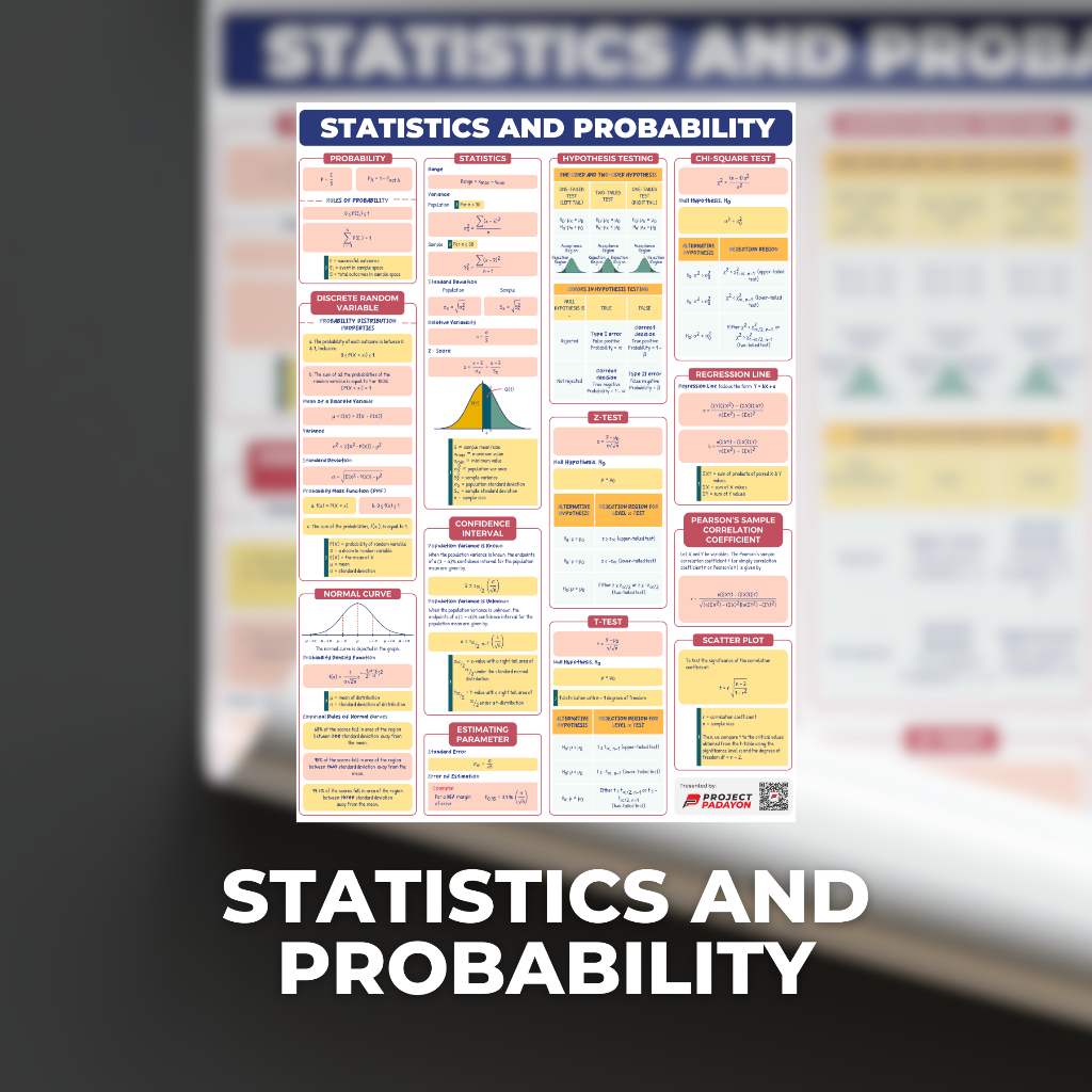 STEM & SHS Posters - Wholesale - Mathematics and Sciences | Shopee ...