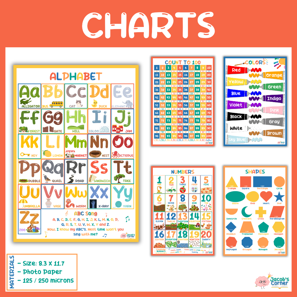 Educational Charts - Alphabet, Numbers, Colors, Shapes, Days, Months ...