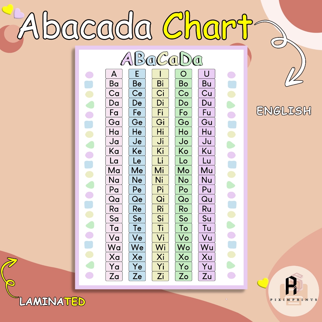ABaCaDa (English) Chart Learning Materials for Kids (Laminated ...