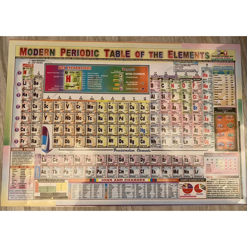 100 pcs Modern Periodic Table Of the Elements 12x17.5 inches WHOLESALE ...