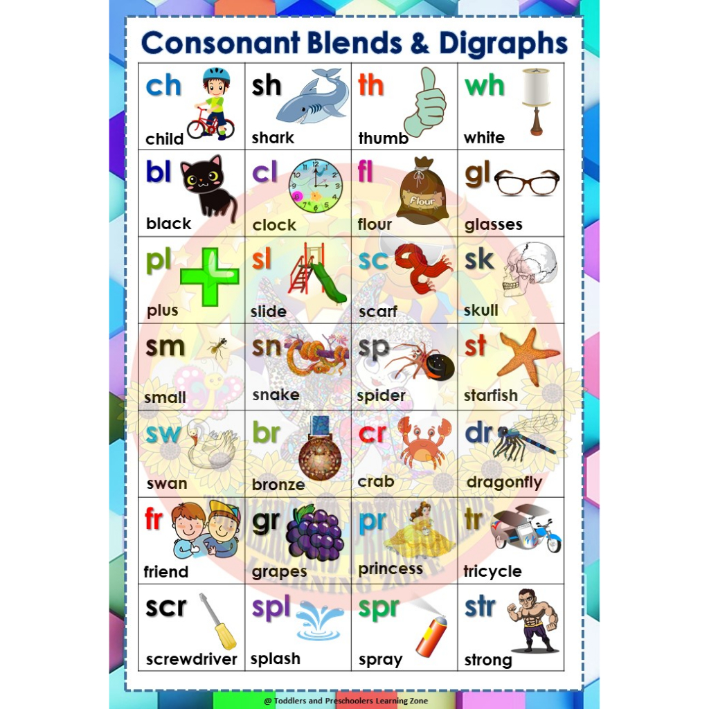 Consonants Blends and Digraphs and Ending Blends chart | Shopee Philippines