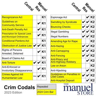 Codal Notebook (2023) - Criminal Laws Revised Penal Code RPC ...