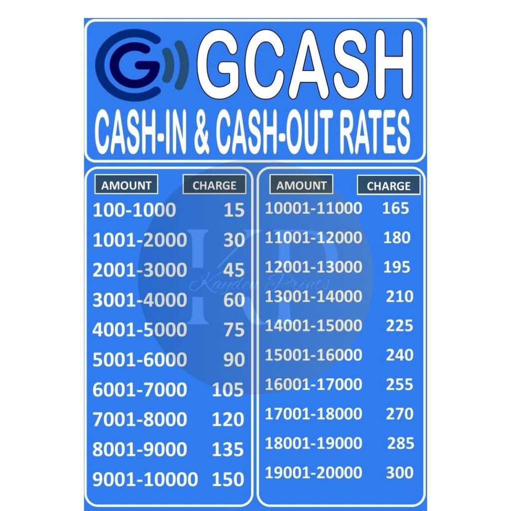 - PVC/Laminated Signage - A4 Size high quality print-GCASH RATES ...