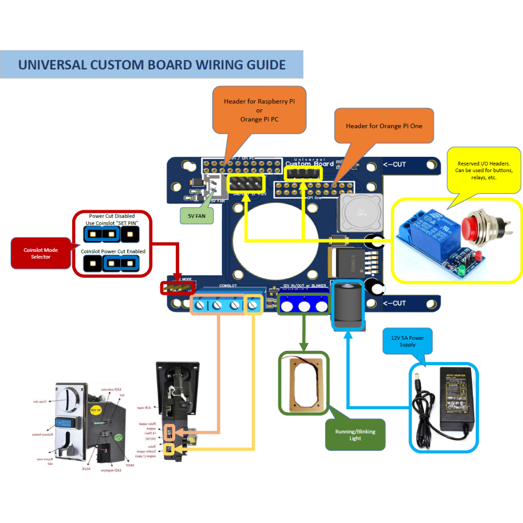 PisoWifi Universal CB for ADO, FOJR, PisoFi, LPB, 1Click, WB, etc. (RPi ...