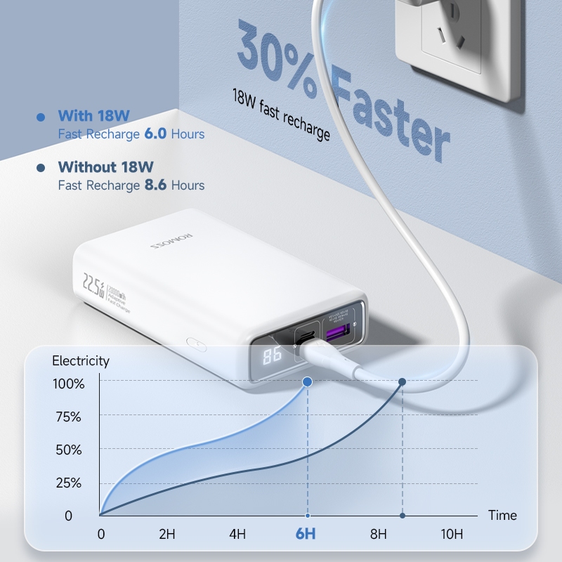 Romoss PAC20 Version 2 20000mah 22.5w Super Fast Charging Power Bank ...