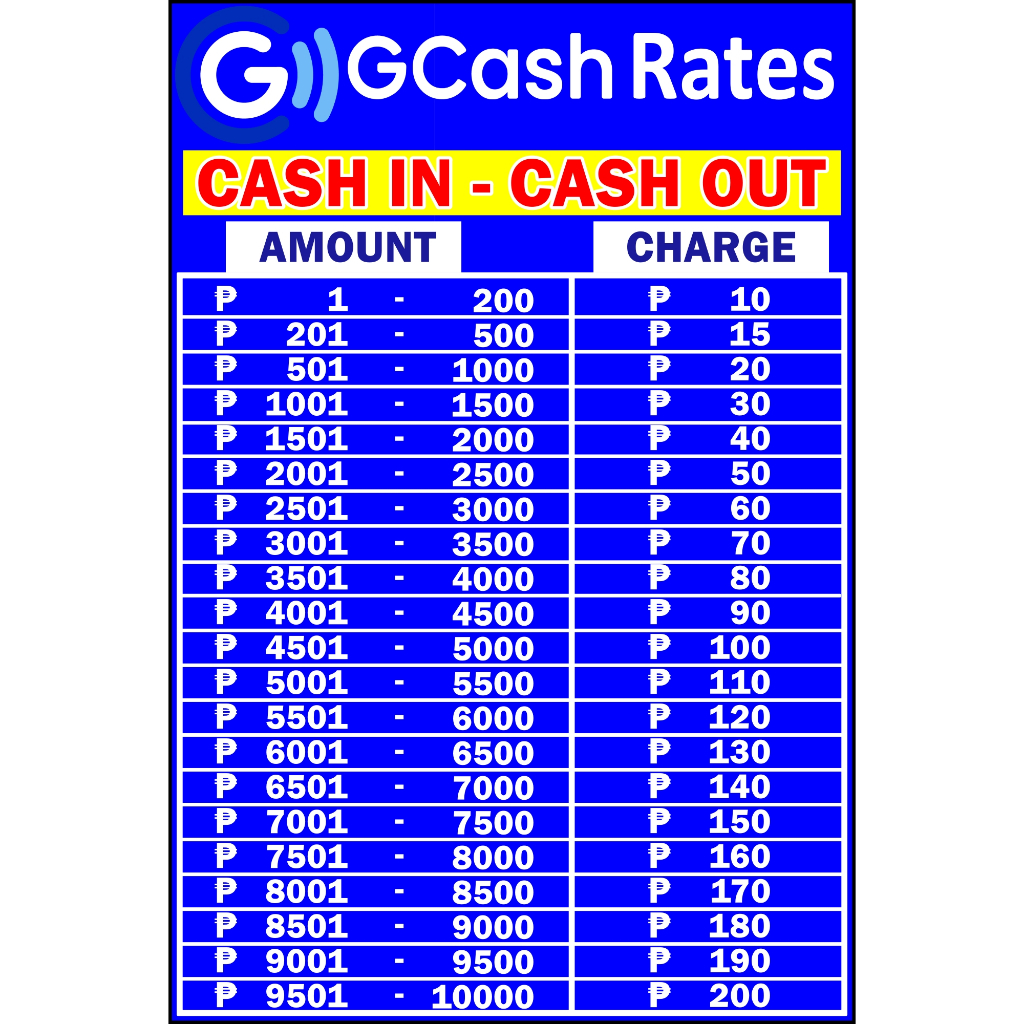 GCASH RATES LAMINATED LOAD SIGNAGES A4 SIZE 180GSM PAPER HIGH QUALITY ...