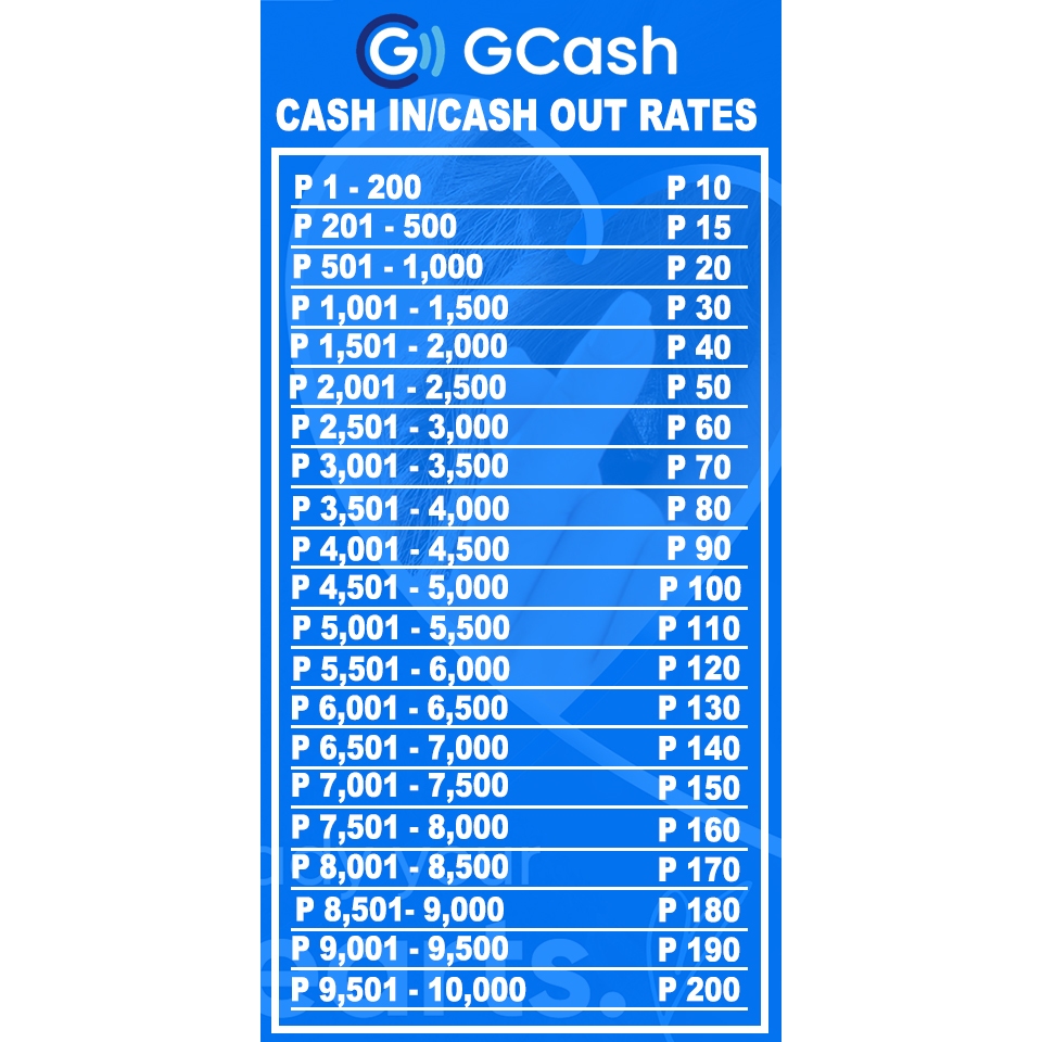 Gcash tarpaulin cash in cash out gcash rates with butas sabitan ...