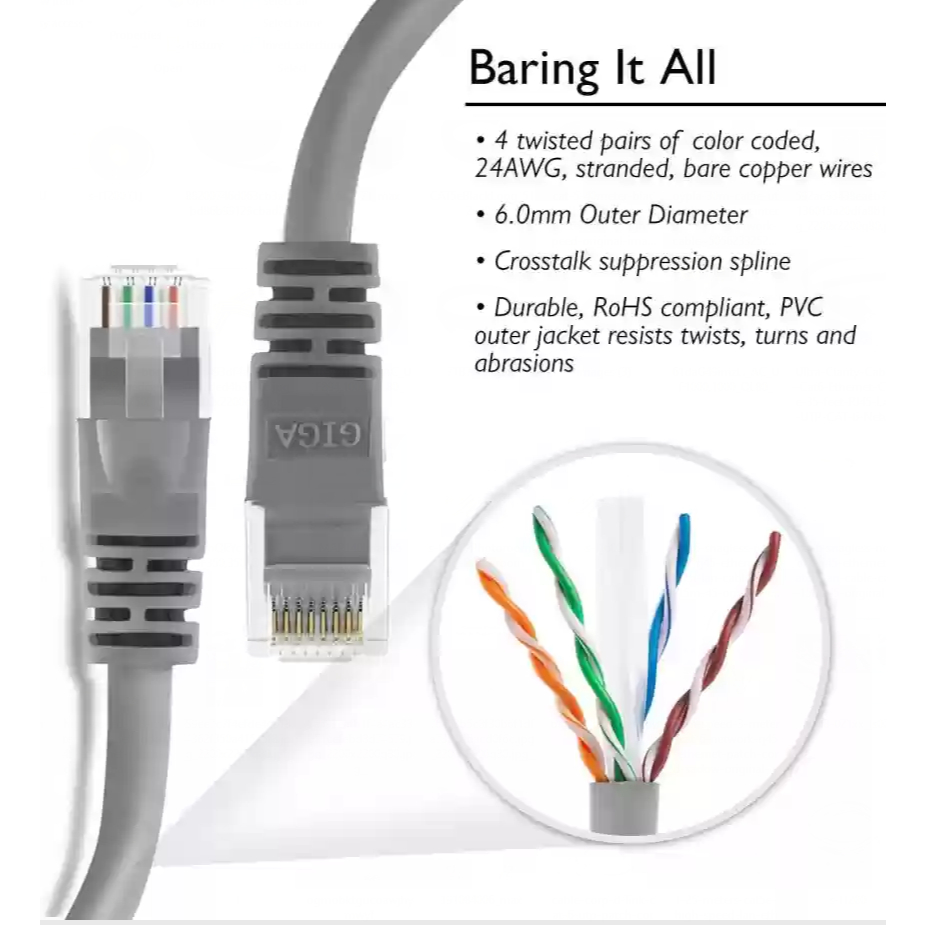 CAT6E 1M 2M 3M 5M 10M 15M RJ45 Lan Cable Indoor UTP Ethernet Cable ...