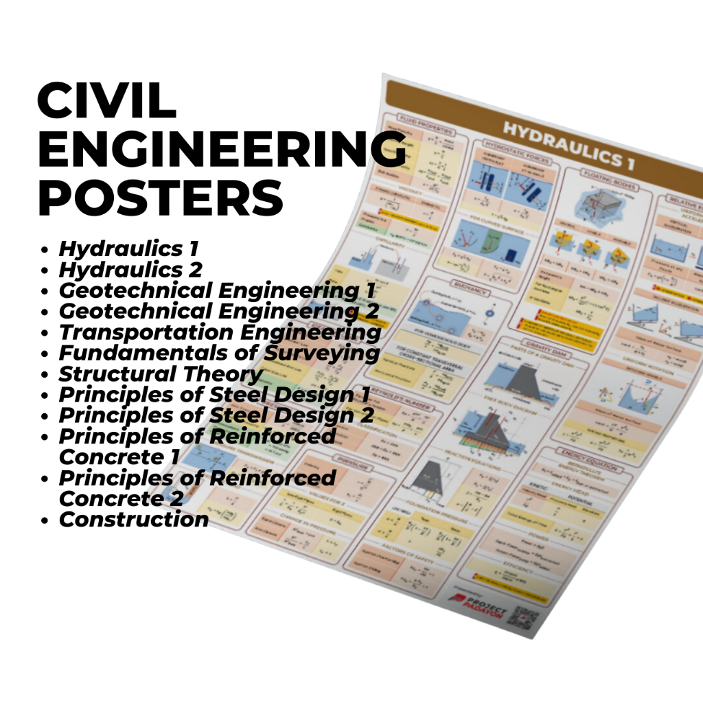 Civil Engineering Posters Wholesale - CE Poster - Hydraulics ...