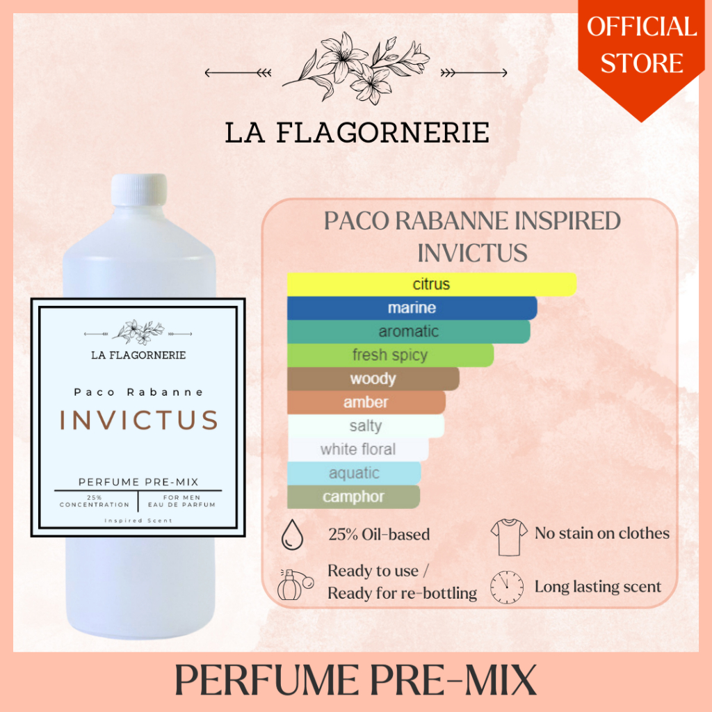 Invictus Perfume Premix | 25% Concentration | Ready to bottle/use ...