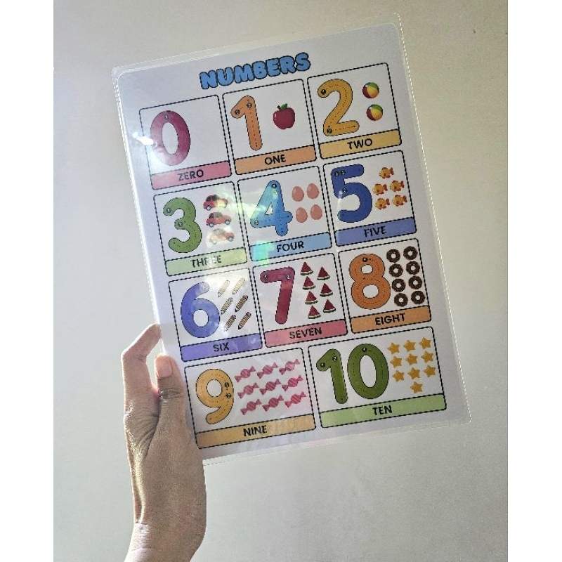 KIDS EDUCATIONAL CHART POSTERS | Shopee Philippines