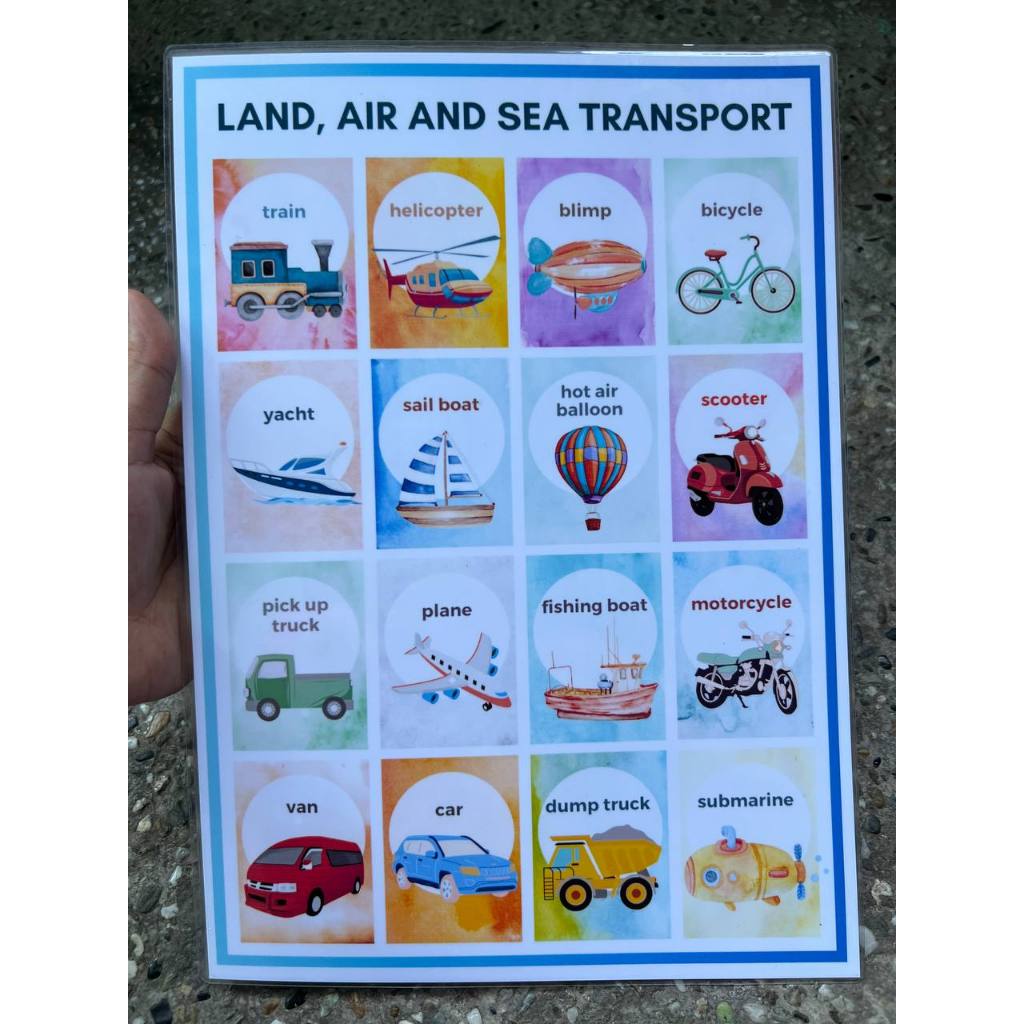 Learning materials and educational chart for kids Laminated A4 Size ...