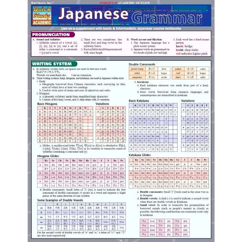 Quick Study Chart Japanese Grammar/Verb/Vocabulary 300gsm glossy paper ...