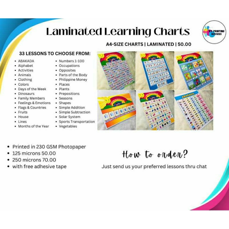 Laminated Educational Charts for Kids A4 Size 125 Microns | Shopee ...