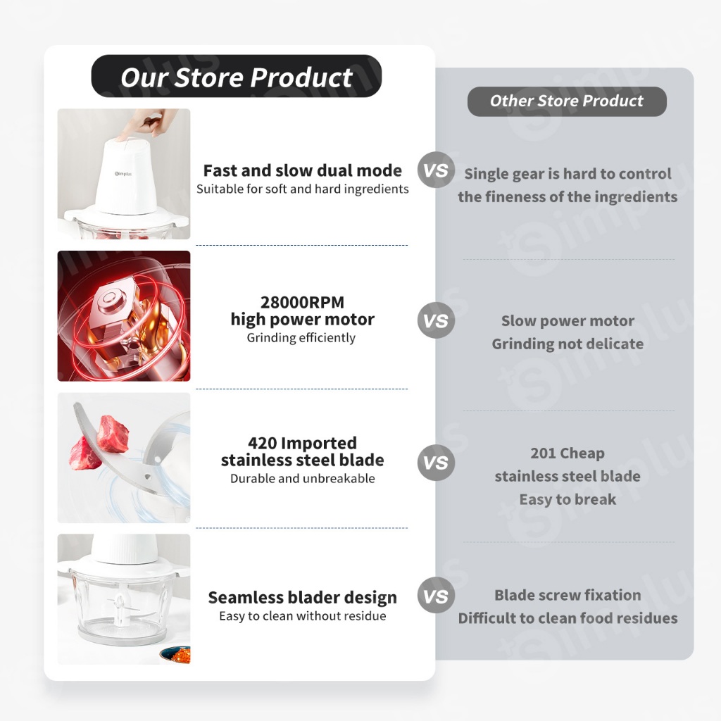 Simplus Electric Meat Grinder Automatic Household 2L DDJR004 | Shopee ...