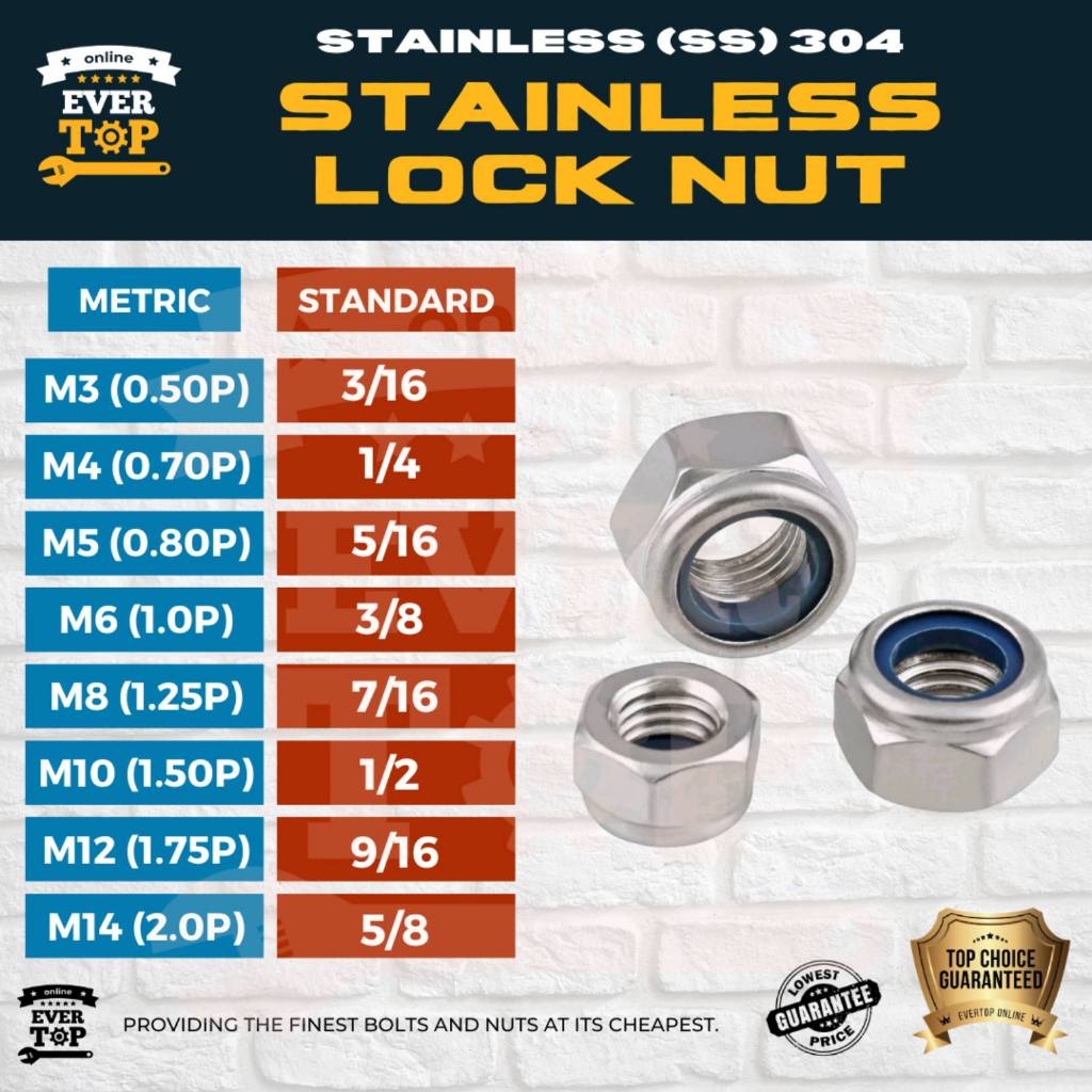 (3mm-14mm)(3/16-5/8) Stainless Lock Nut | S/S 304 Hexagonal Nylon ...