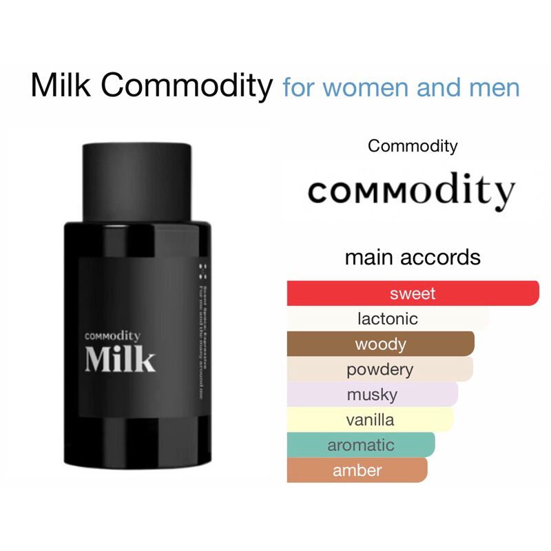 Commodity Milk Perfume 2mL, 5mLw box (SOLD PER PC) | Shopee Philippines