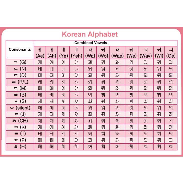Korean Alphabet Hangul Waterproof A4 Laminated Chart Educational Chart ...
