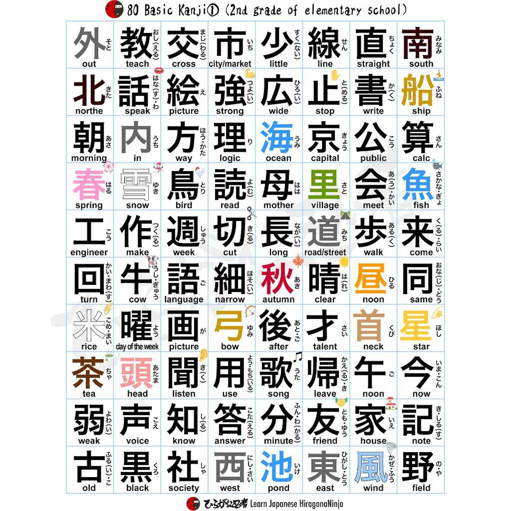 JAPANESE KANJI CHEAT SHEET | Shopee Philippines
