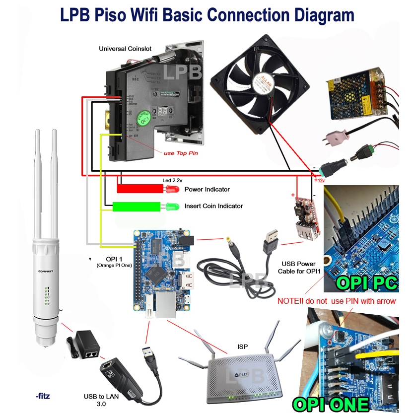 DIY | Custom wire | Piso wifi | KIT Orange pi one | Orange Pi PC | with ...
