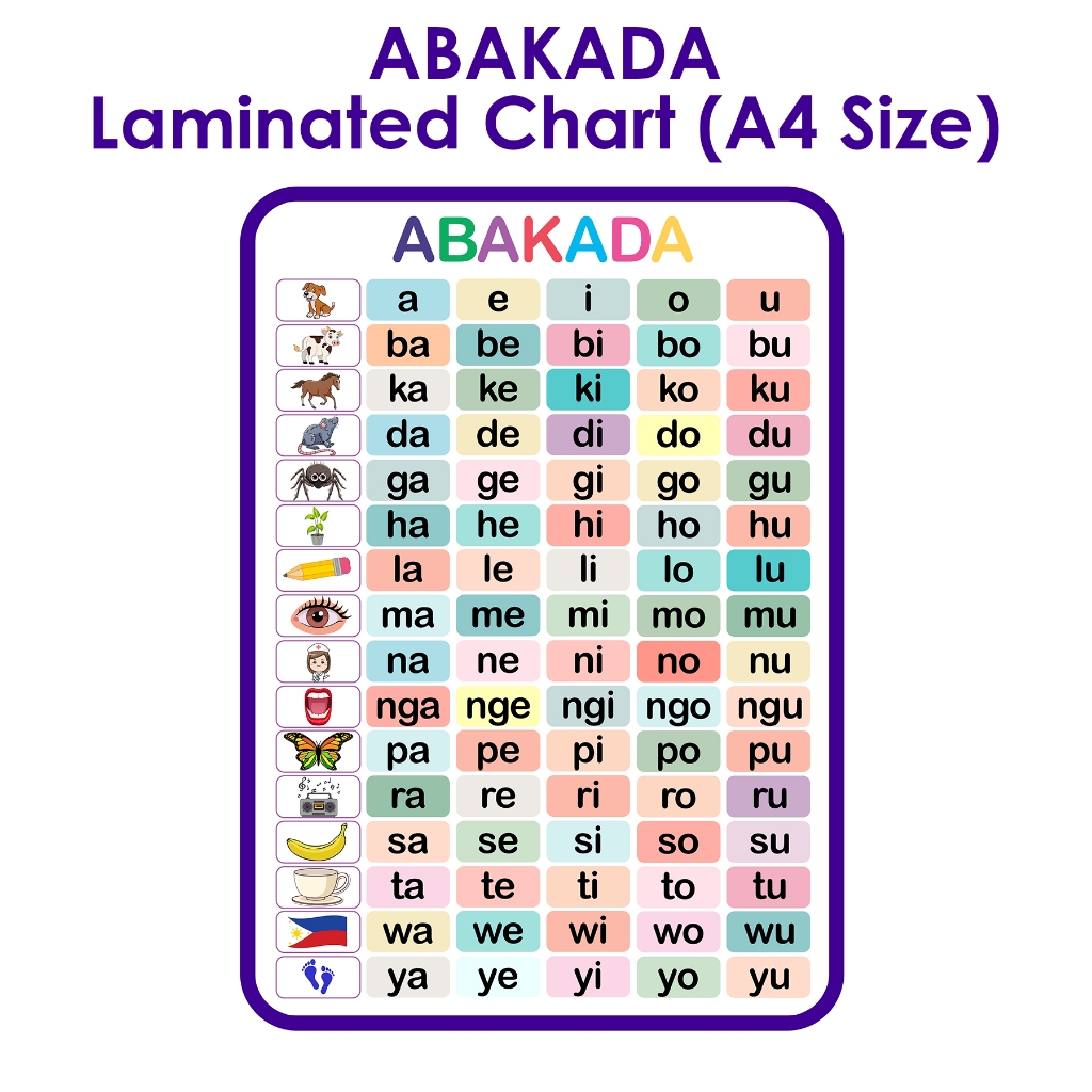 Abakada Laminated Educational Chart A4 | Shopee Philippines