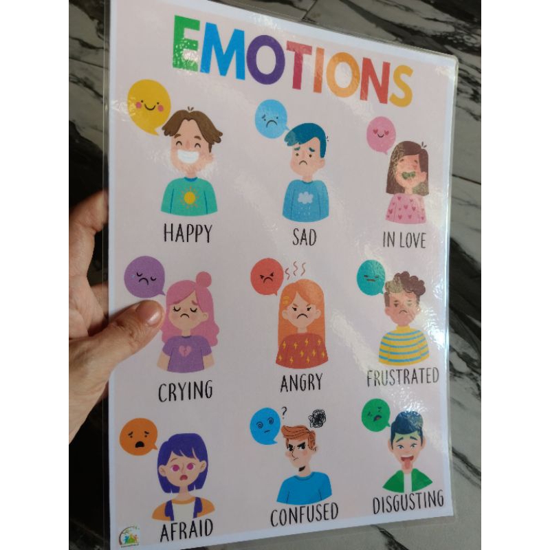 LAMINATED EDUCATIONAL CHARTS A4 size 125 microns Parts of the Body ... LAMINATED EDUCATIONAL CHARTS A4 size 125 microns Parts of the Body ...