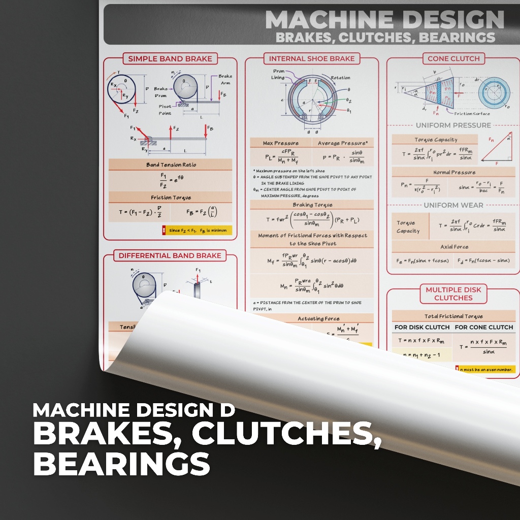 Brakes, Clutch, Bearings Poster - Mechanical Engineering | Shopee ...