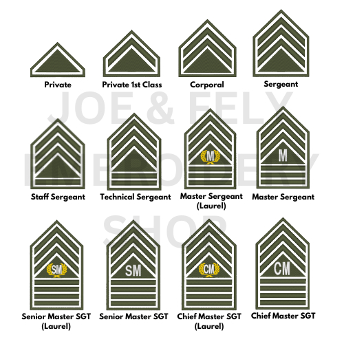 GOA RANK PHILIPINE ARMY PATCHES | Shopee Philippines