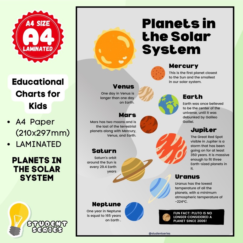 PLANETS IN THE SOLAR SYSTEM A4 GLOSSY LAMINATED | Shopee Philippines