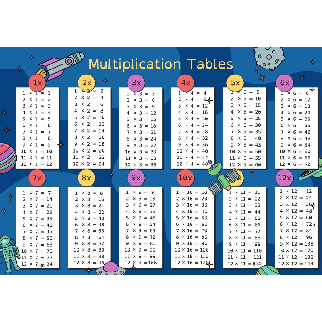 Laminated A4 Size Multiplication Table Chart for Kids | Shopee Philippines