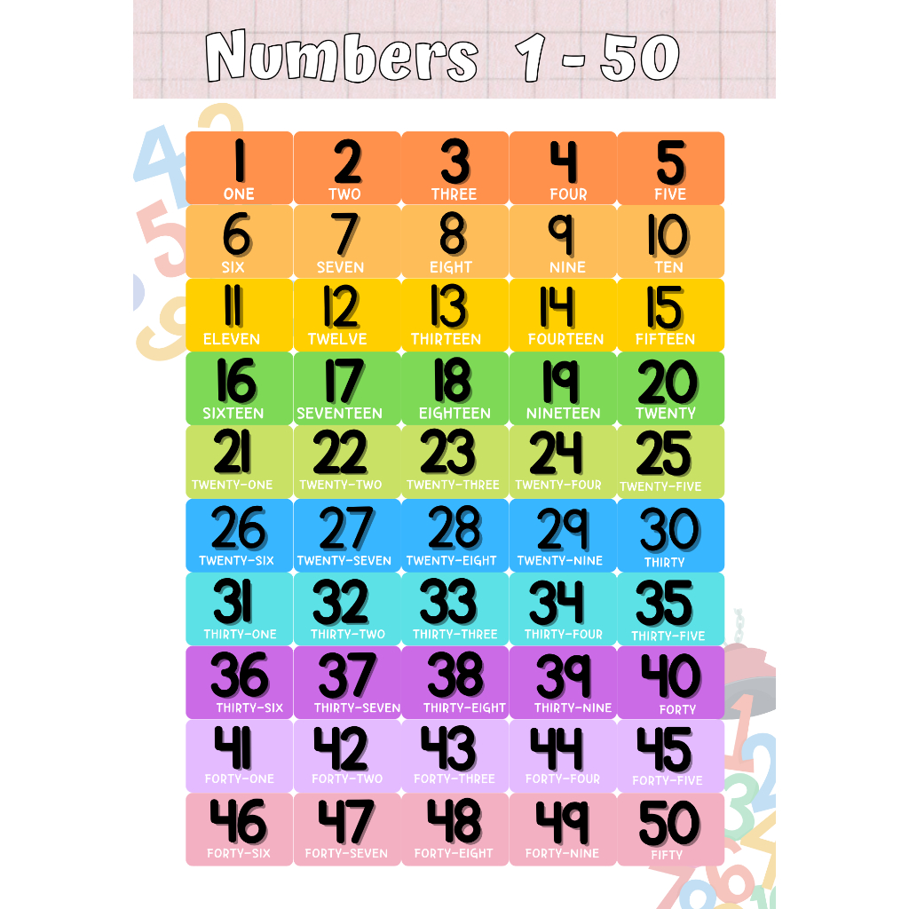 LAMINATED 1-50 NUMBER CHART | Shopee Philippines